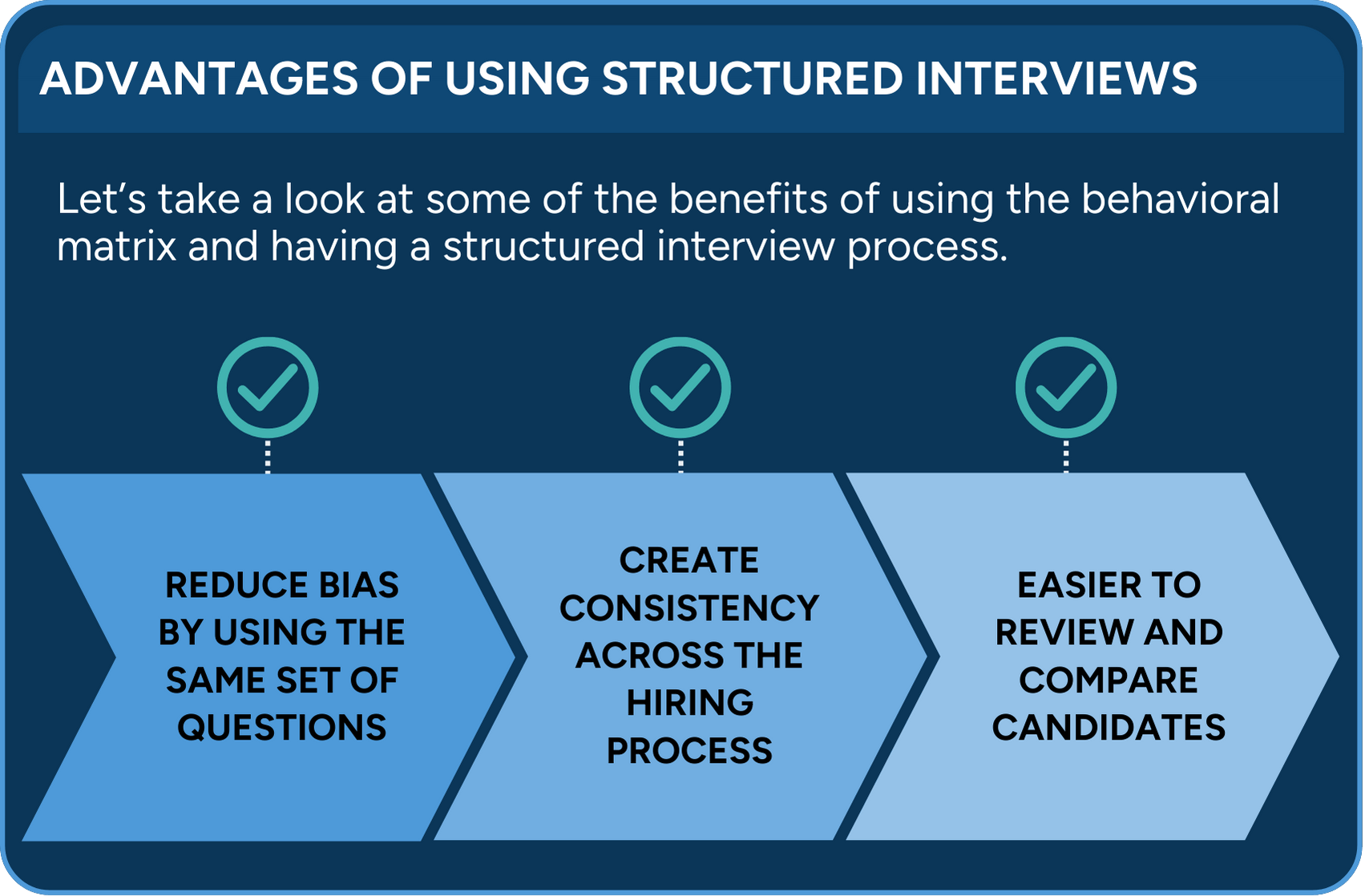 Behavioral Interview Scoring Matrix - cord